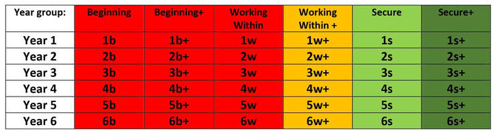 Assessment | Hollinswood Primary School and Nursery